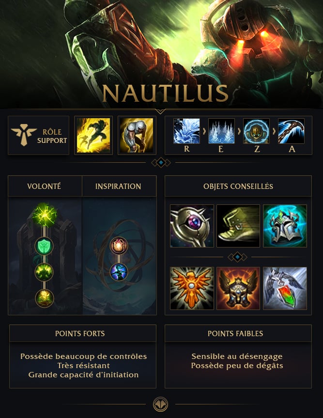 Guide Nautilus, Support, S8 - Millenium