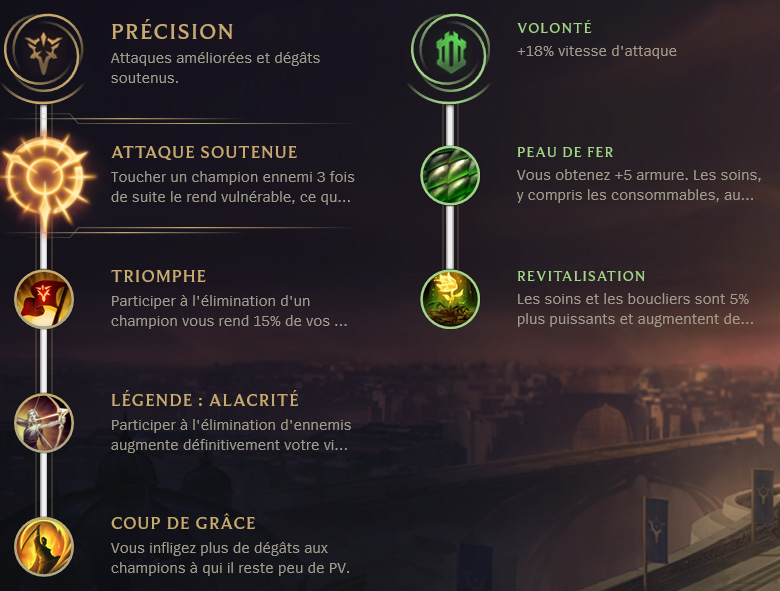 Guide Renekton, Top, S8 - Millenium