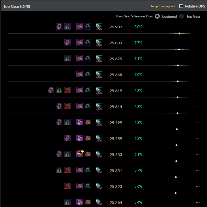 Raidbots : Utilisation avancée - WoW : Guide Raidbots et SimulationCraft - Millenium