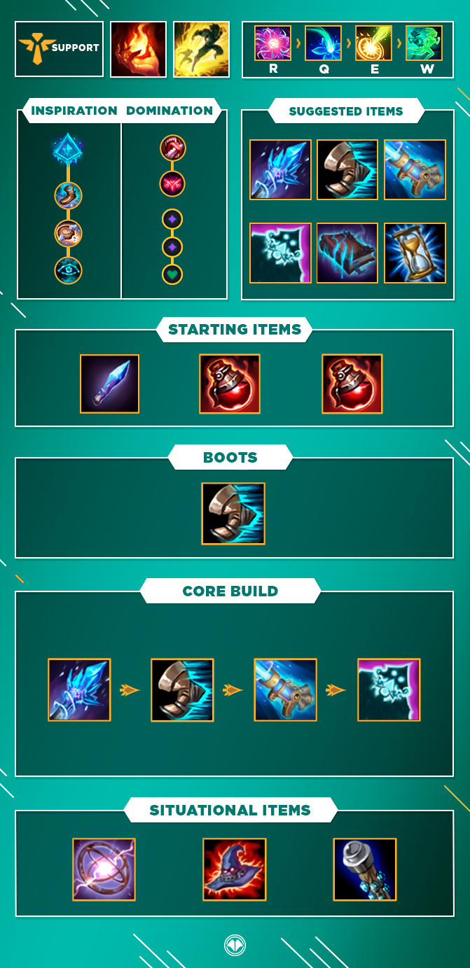 Neeko Support S10 : build, runes et stuff - Guide LoL - Millenium
