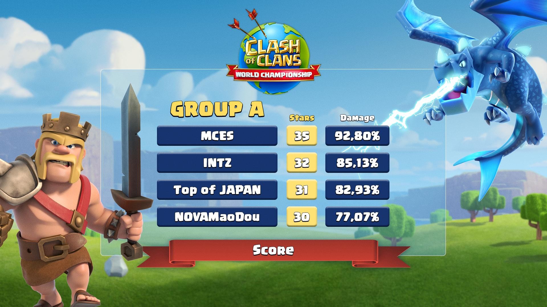 Clash Of Clans : MCES qualifié pour les championnats du monde ! - Millenium
