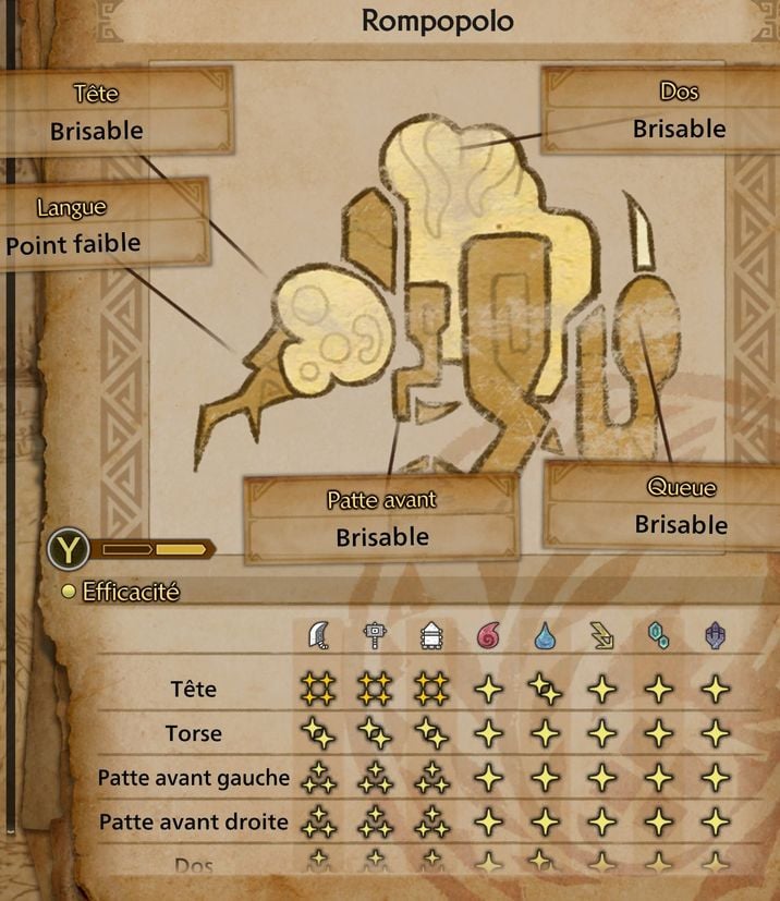 Rompopolo Monster Hunter Wilds : Comment battre ce boss ? - Millenium