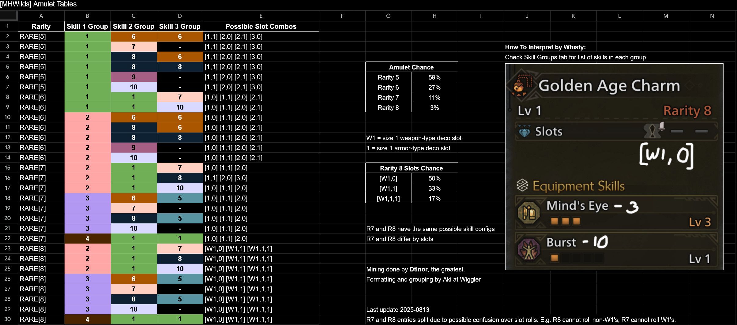 Meilleur talisman révélé aléatoire Monster Hunter Wilds : Comment l ...