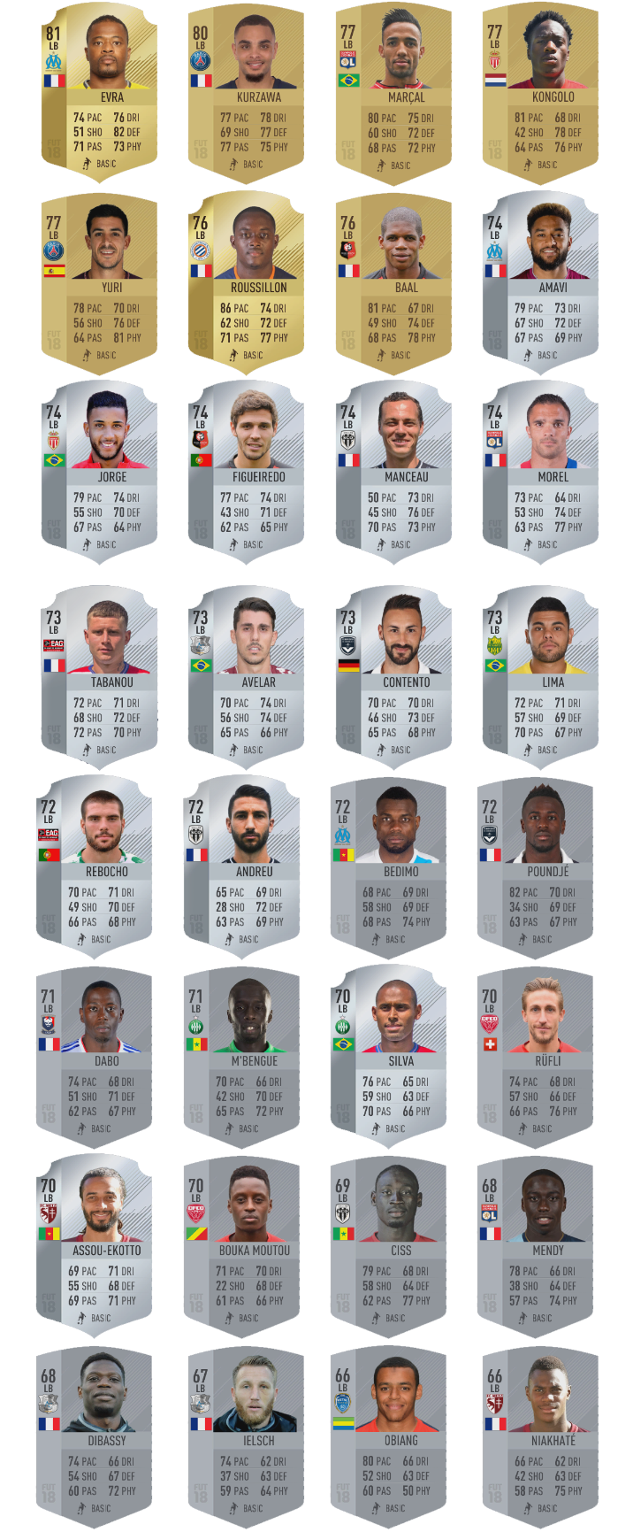 Défenseurs - FIFA 18 : cartes Ligue 1 Conforama - Millenium