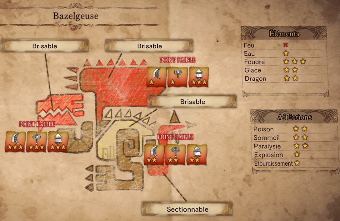 Monster Hunter World : Bazelgeuse - Millenium