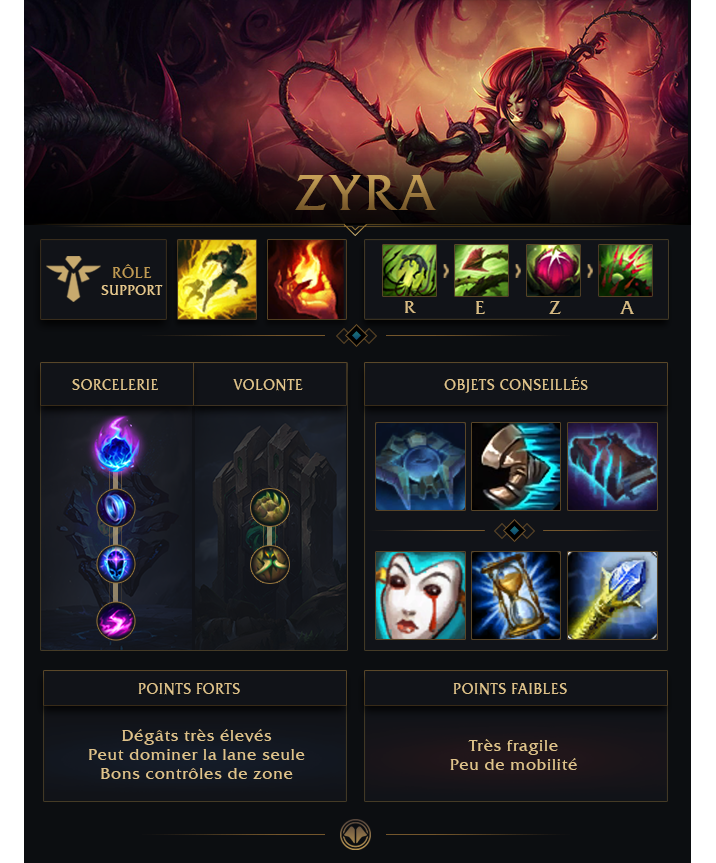 Guide LoL Zyra, Support, S8 - Millenium