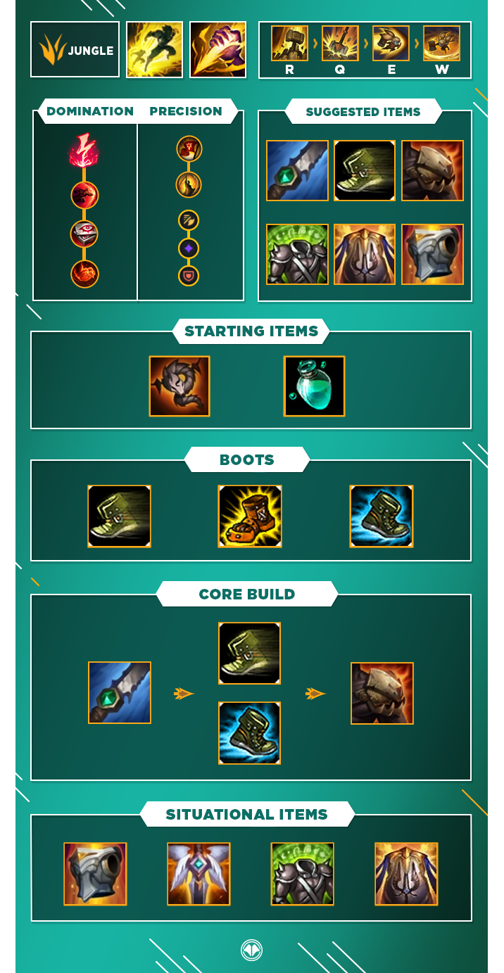 Guide LoL Poppy, Jungle, S9 - Millenium