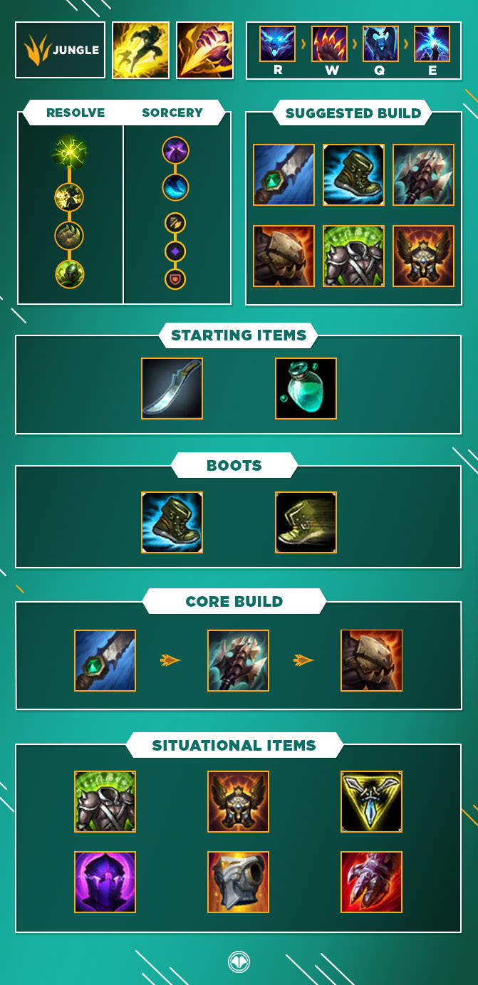 Volibear Jungle S10 : build, runes et stuff - Guide LoL rework - Millenium