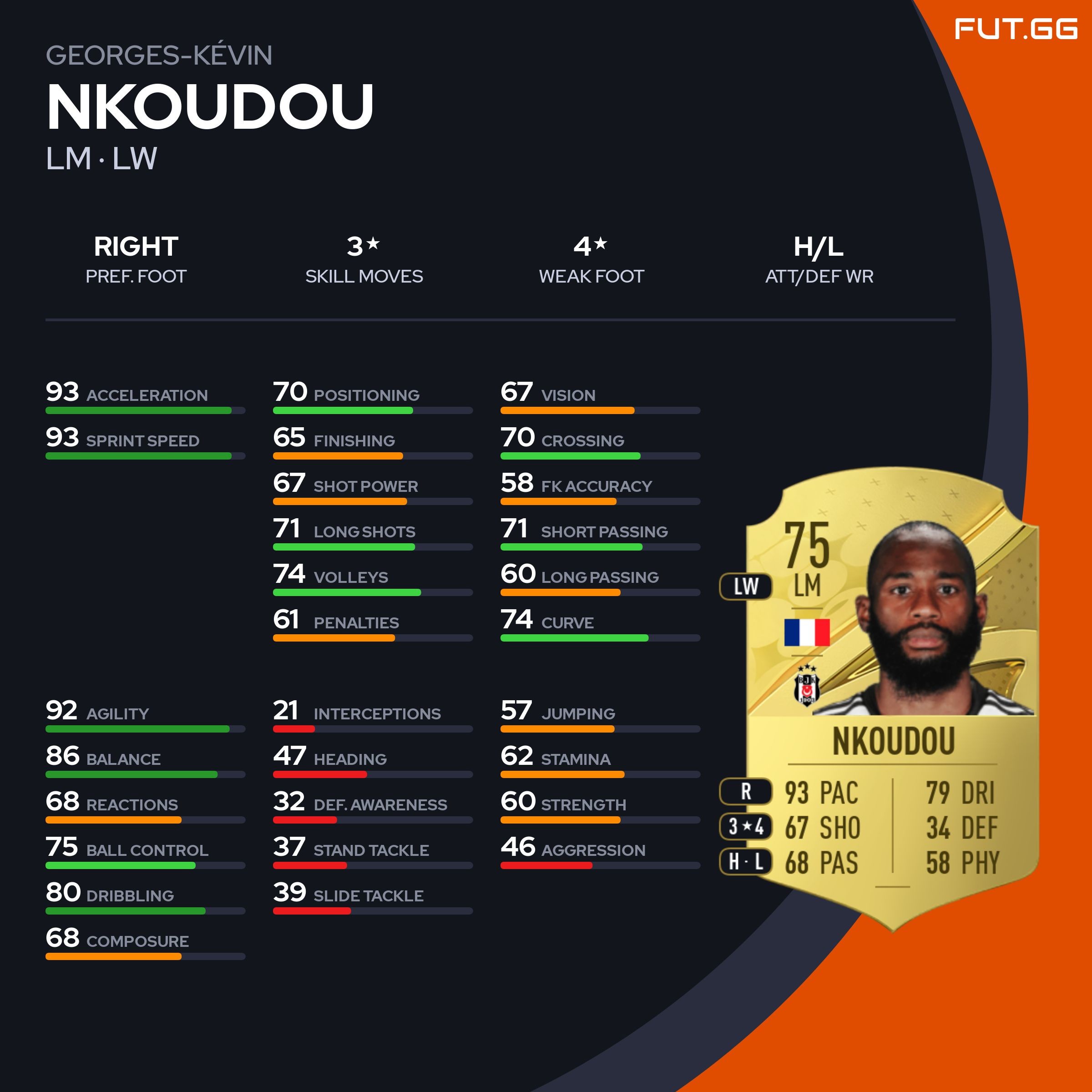 FIFA 23 : 10 joueurs à moins de 5000 crédits à avoir absolument pour ...