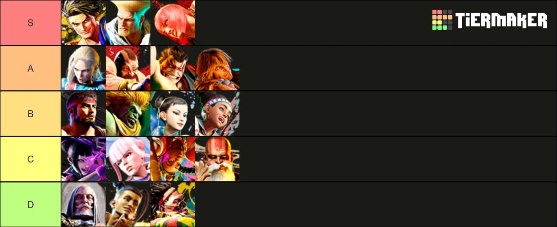 Tier list Street Fighter 6 : Quels sont les meilleurs personnages et ...