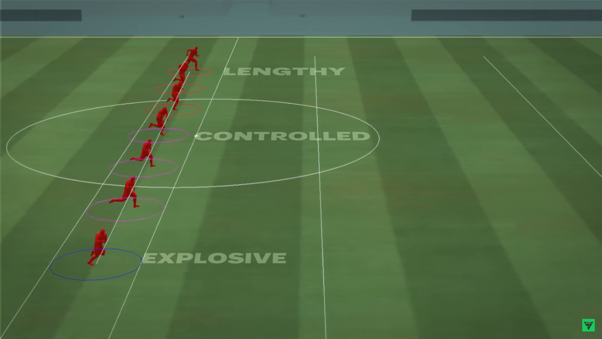 EA Sports FC 24 : Playstyles, Frostbite, HyperMotion V... Le gameplay ...