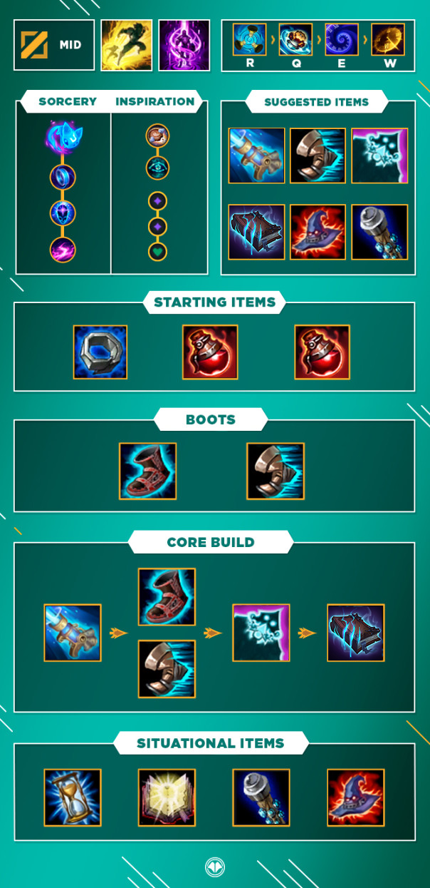 Zilean Mid S10 : build, runes et stuff - Guide LoL - Millenium