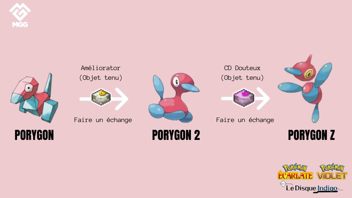 Porygon Pokémon Ecarlate et Violet : Comment le faire évoluer en ...
