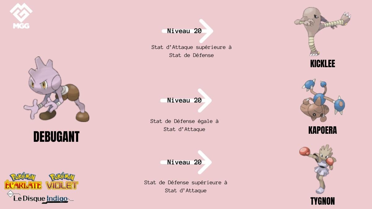 Débugant Pokémon Ecarlate et Violet : Comment obtenir ses 3 évolutions ...