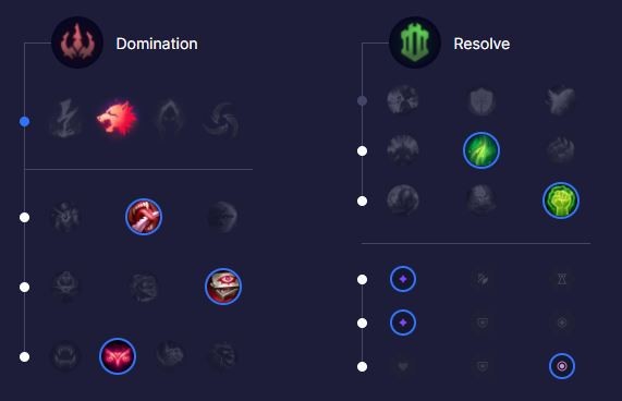 Galio Mid S12 : build, runes et stuff - Guide LoL - Millenium