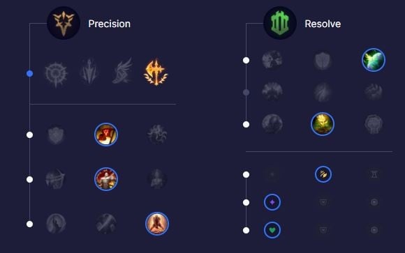 Udyr Jungle S12 : build, runes et stuff - Guide LoL - Millenium