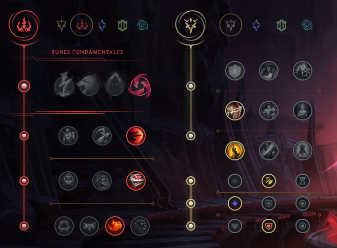 Shaco Jungle S12 : build, runes et stuff - Guide LoL - Millenium