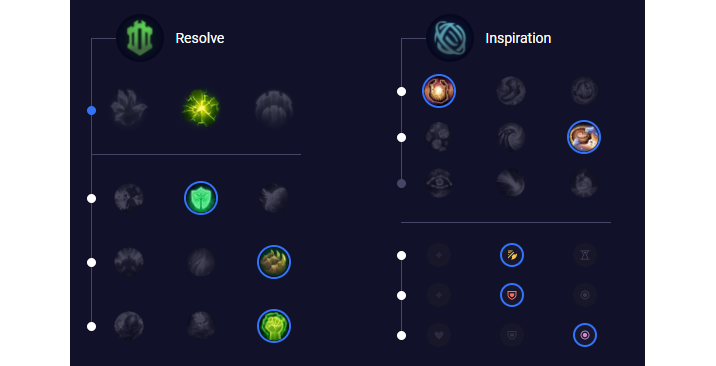 Leona Support Saison 13 : build, runes et stuff - Guide LoL - Millenium