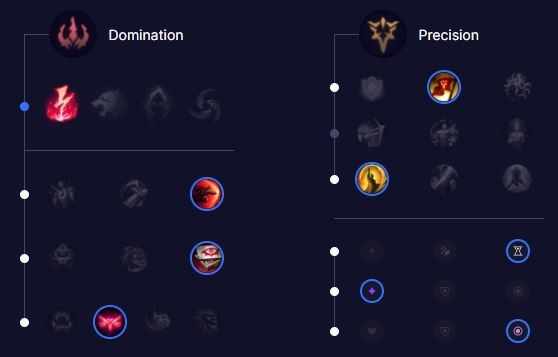 Fizz Mid S12 : build, runes et stuff - Guide LoL - Millenium