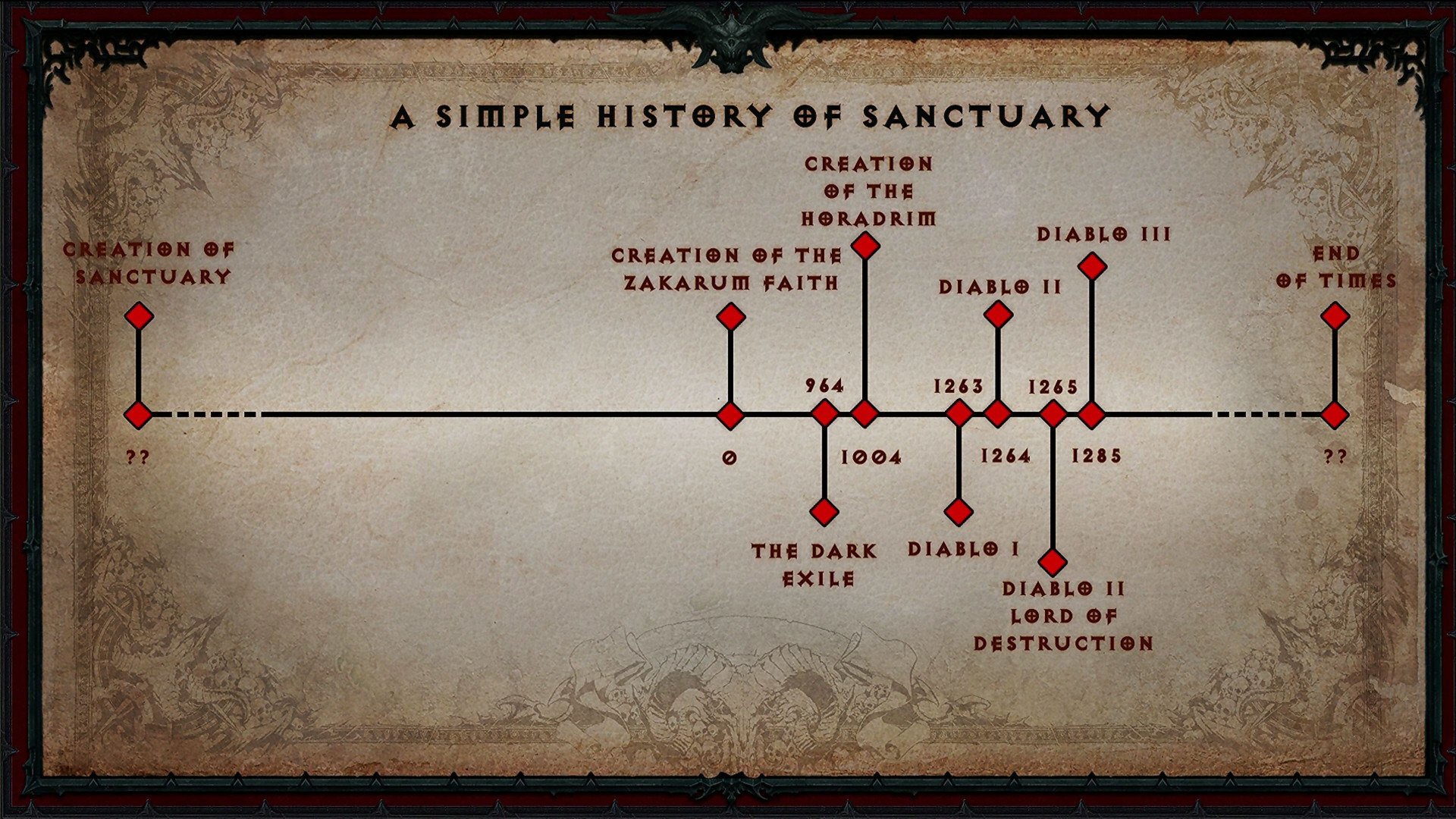 Diablo Immortal : Histoire, lore, story - Millenium