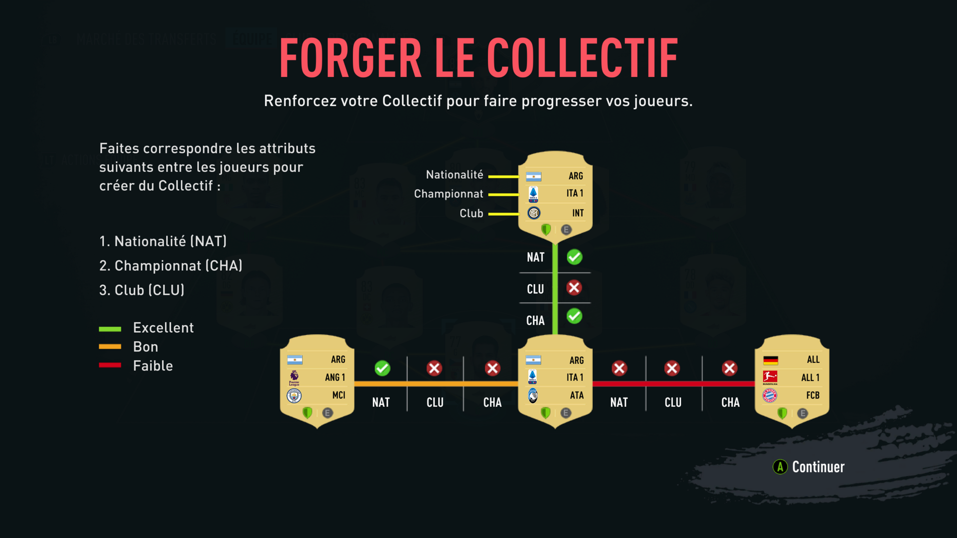 FUT 20 : comprendre le collectif et les liens - Millenium