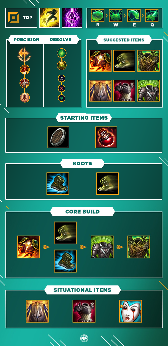 Zac Top S10 : build, runes et stuff - Guide LoL - Millenium