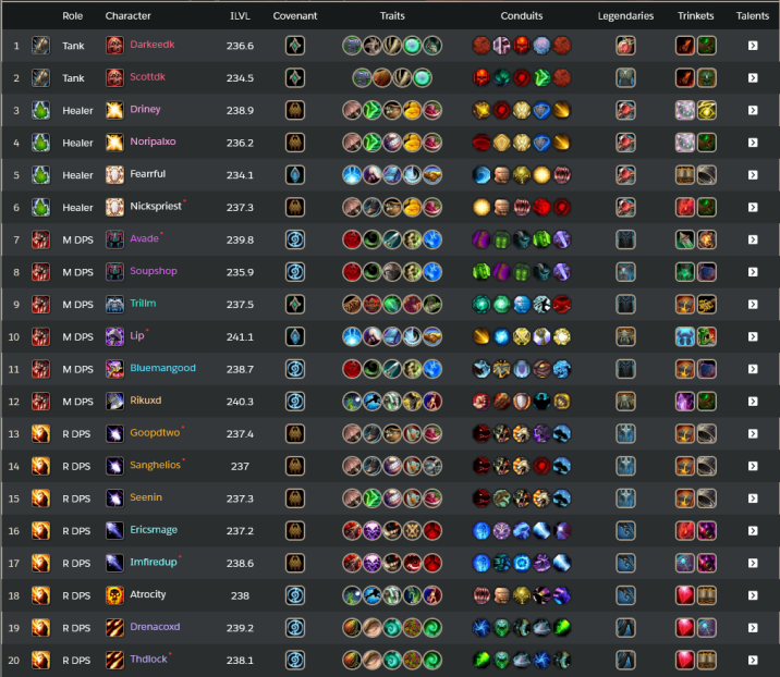 WoW : World First de Limit face au Scribe du destin Roh-Kalo au Sanctum ...