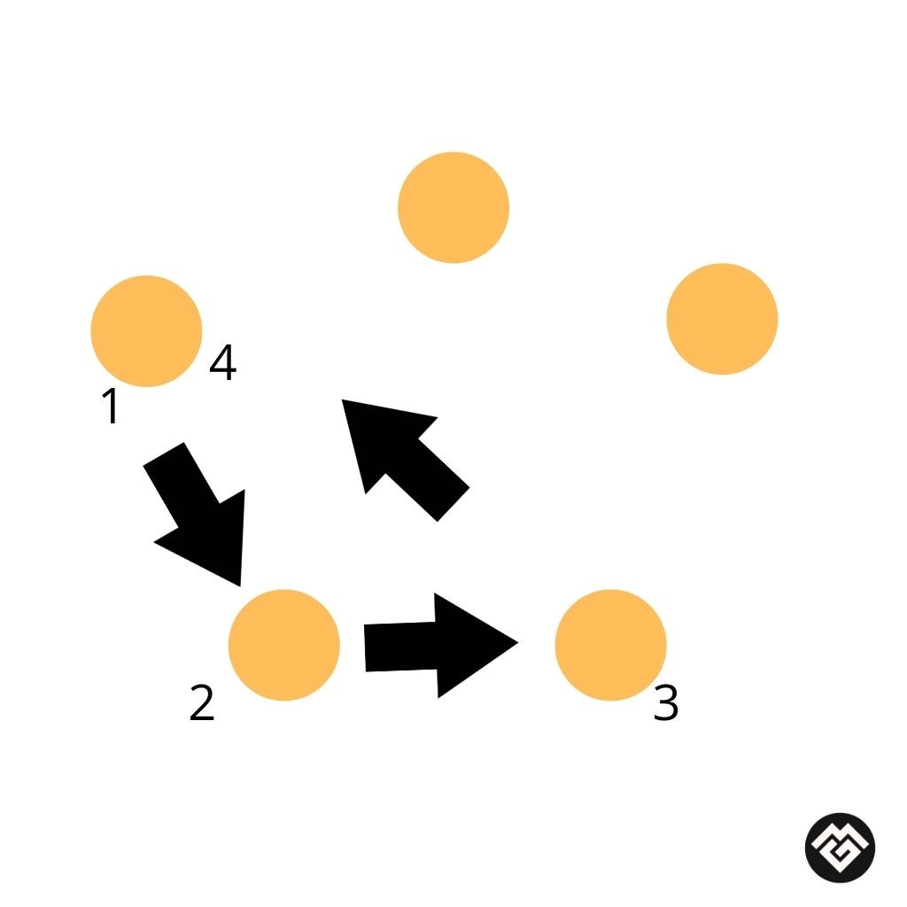 Chemin sinueux Genshin Impact : comment résoudre le puzzle Géo - Millenium