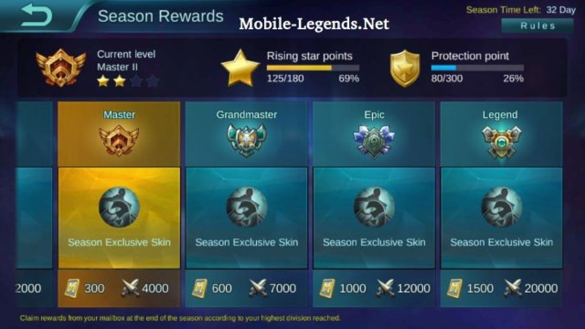 LoL : Comment le système de rang instauré par Riot Games a influencé ...