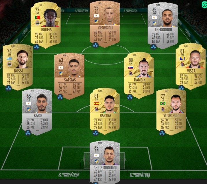 FIFA 23 / FUT 23 Solution DCE : Out Of Position défi 1, prix, joueurs ...