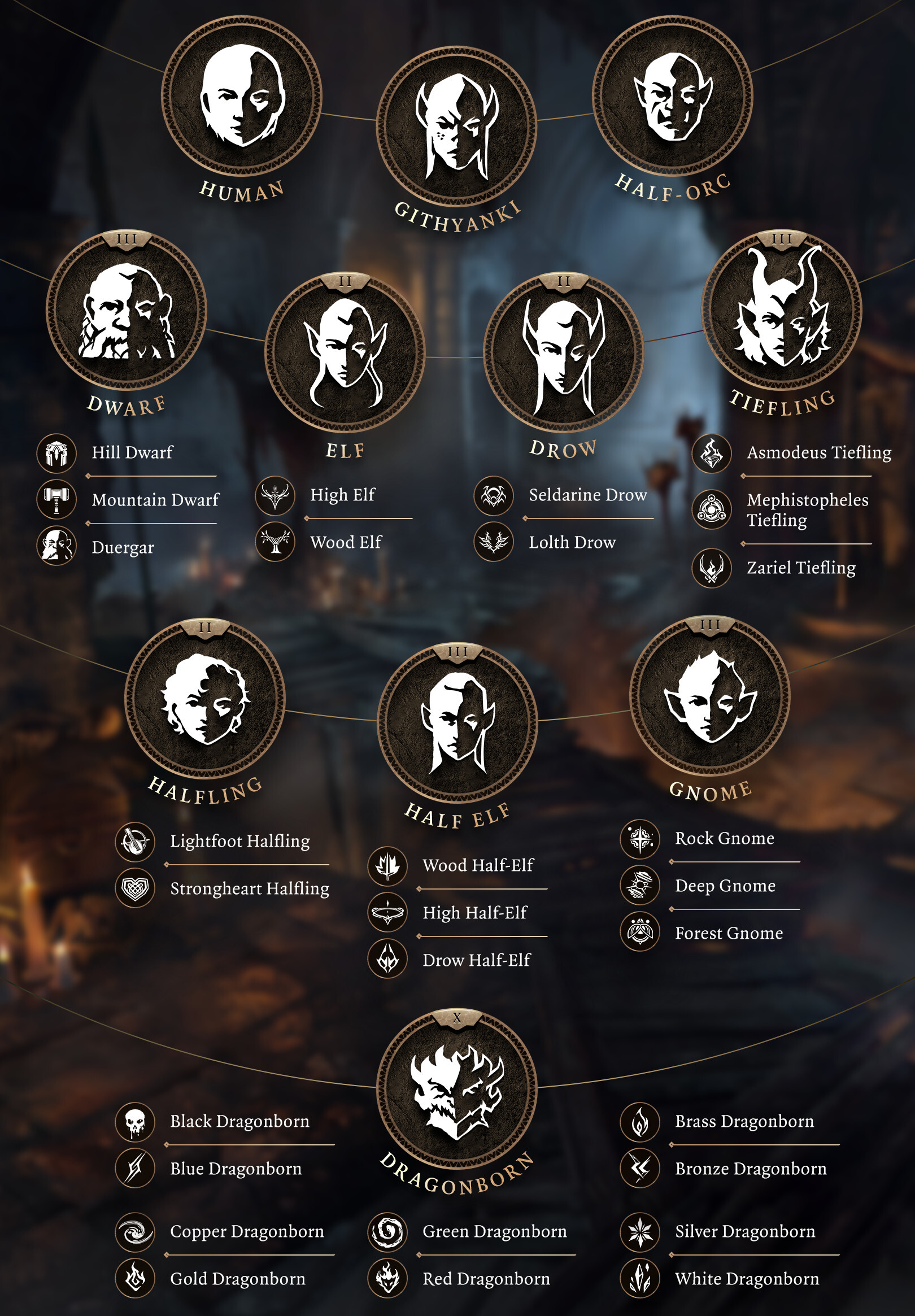 Baldur's Gate 3 : Date de sortie, gameplay, niveau maximum, classes ...