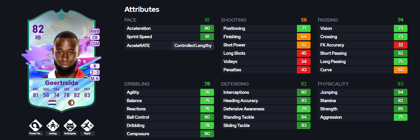 Future Stars FC24 : Comment fonctionne l'évolution des cartes et ...