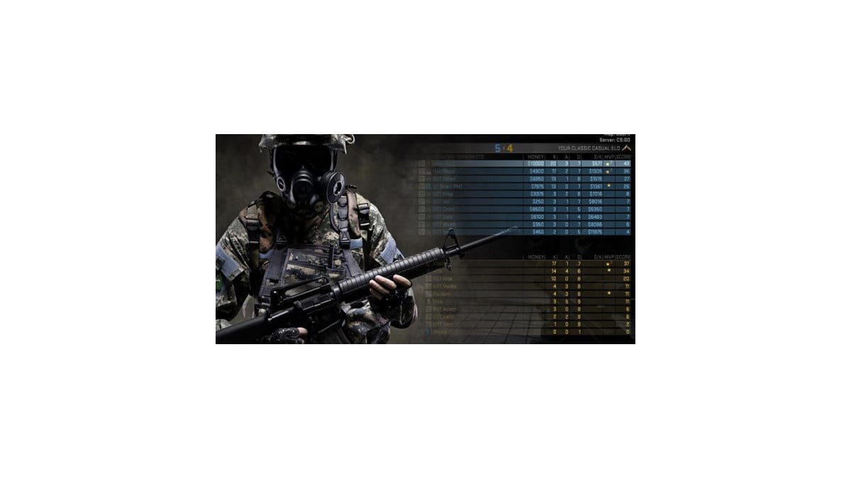 CSGO, le jeu auquel on joue le plus - Millenium