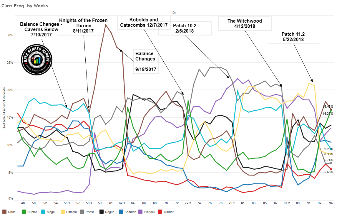 Hearthstone, analyse méta 11.1.1 - Millenium