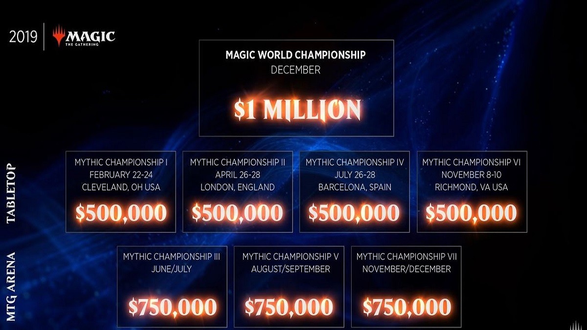 Magic Arena, MTGA : qualifications Mythic Championship - Millenium