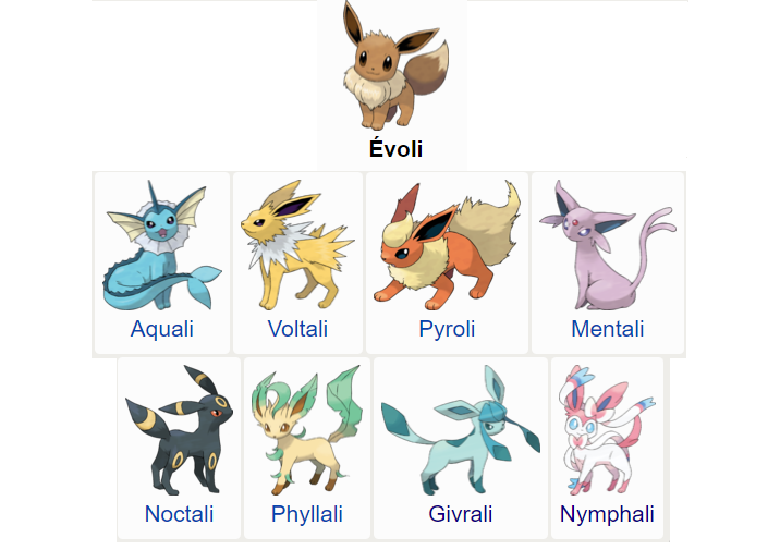 Pokemon Epee, Bouclier : Faire évoluer Evoli et avoir toutes ses ...