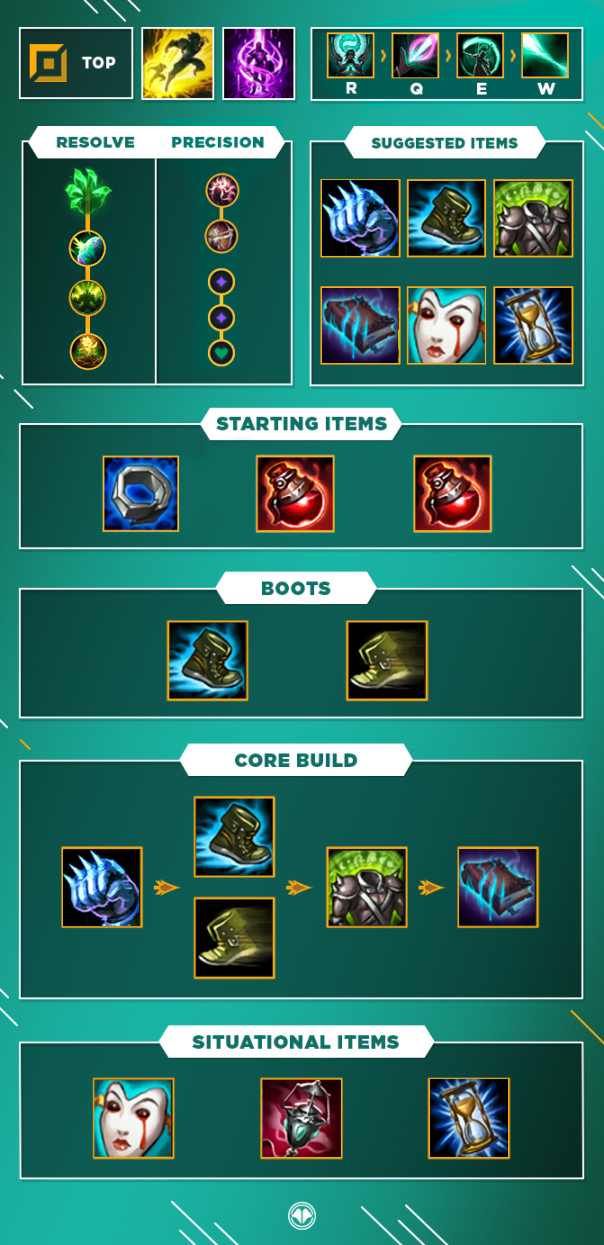 Karma Top S10 : build, runes et stuff - Guide LoL - Millenium