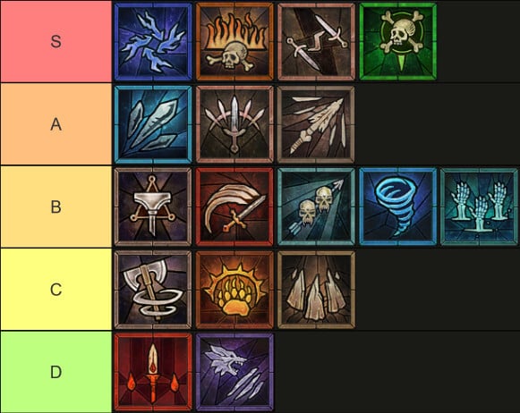 Tier List Diablo 4 : Quels sont les meilleurs classes et builds de ...
