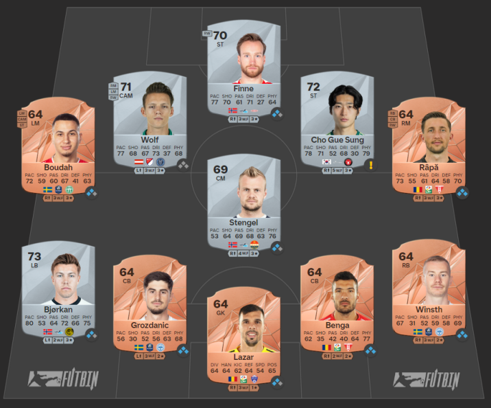 EA FC 25 DCE Hybride Championnats et Pays : Liste et solutions ...