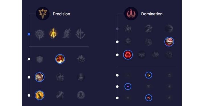 Maître Yi Jungle S12 : build, runes et stuff - Guide LoL - Millenium