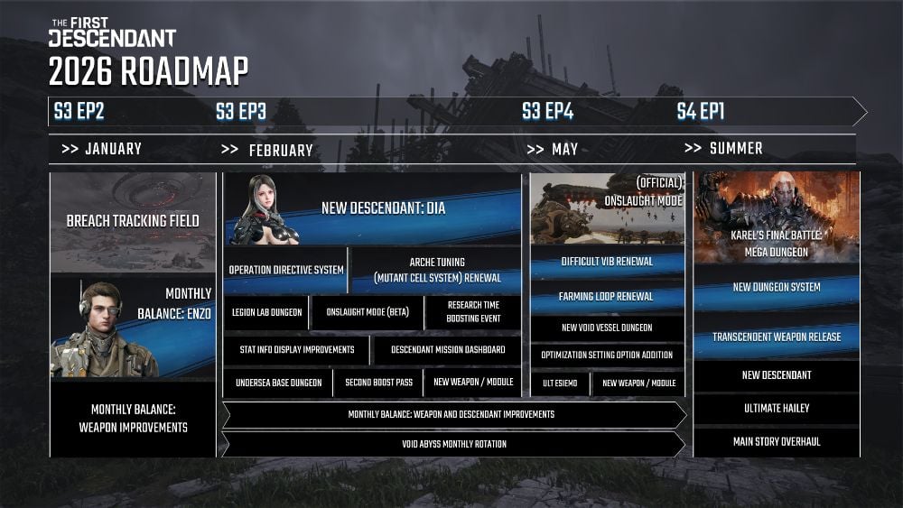 Sorti l'année dernière, cet action-RPG prend une décision radicale pour ...