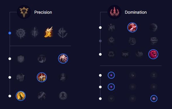 Kassadin Mid S12 : build, runes et stuff - Guide LoL - Millenium