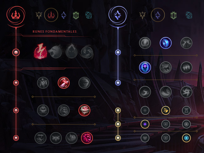Ahri Mid Saison 13 : build, runes et stuff - Guide LoL - Millenium