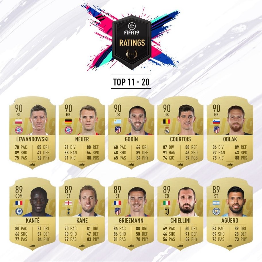 20-11 - FIFA 19 : top 100 des cartes FUT - Millenium