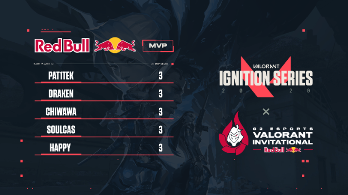 Valorant : PaTiTek rejoint G2 en tant que joueur pro - Millenium