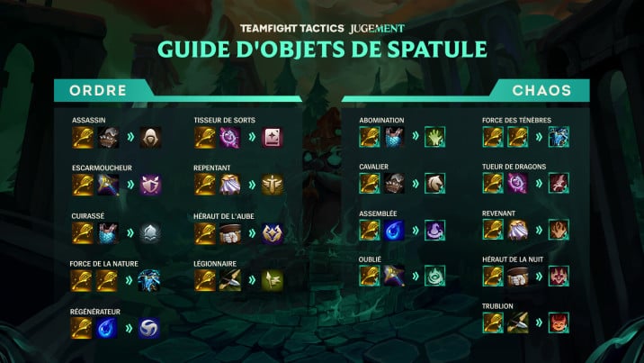 TFT : tous les items du Set 5, Jugement - Millenium