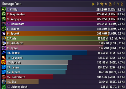 Addons PvE WoW The War Within : Notre sélection des meilleurs addons en ...