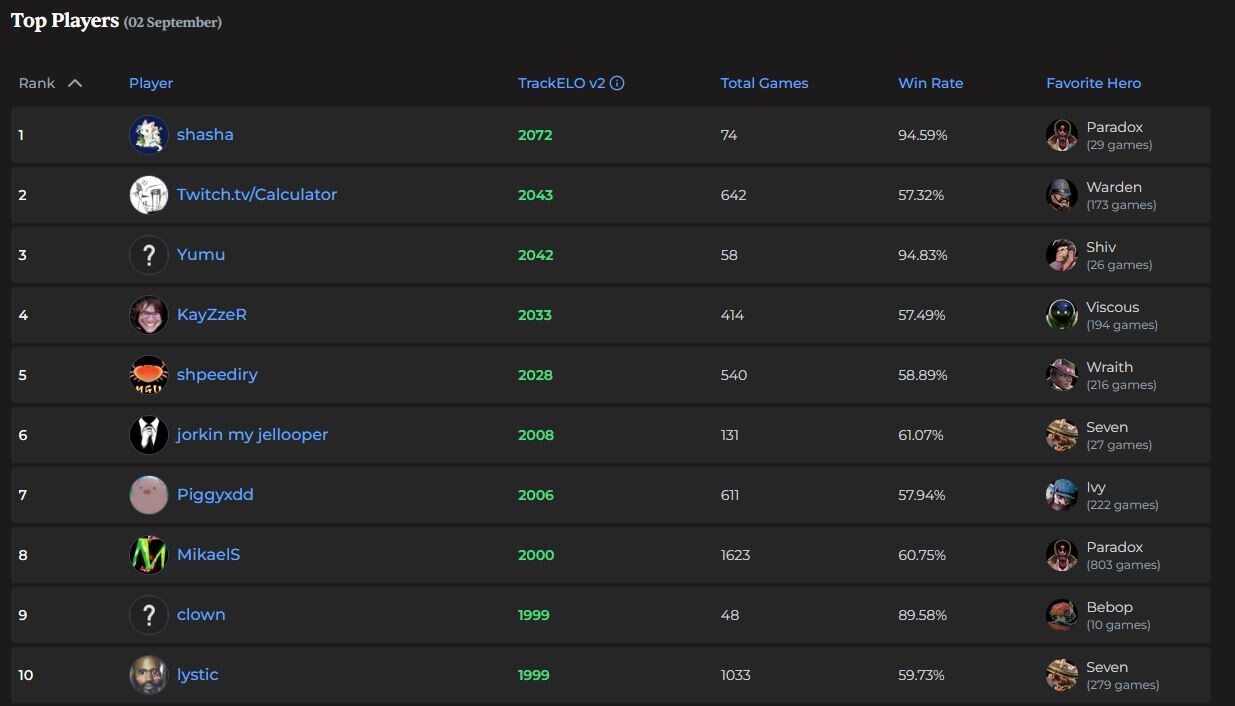Classement elo Deadlock : ranking, MMR et ladder... Comment ça marche ...