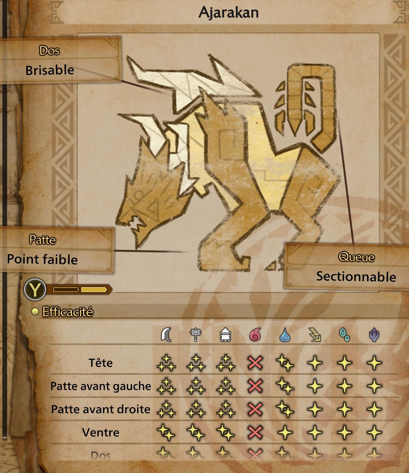 Ajarakan Monster Hunter Wilds : Comment battre ce boss ? - Millenium