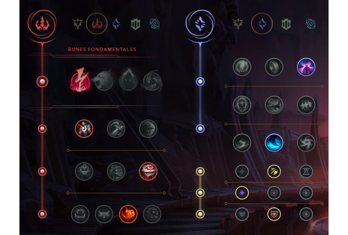 Elise Jungle S12 : build, runes et stuff - Guide LoL - Millenium